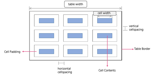 HTML_Table - JS’s DEVLOG :computer: